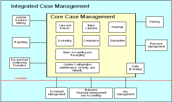 Washington State Courts Judicial Information System